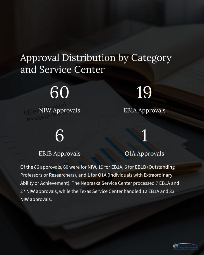 WeGreened Approval Statistics: Week of August 4, 2025 | Chen ...
