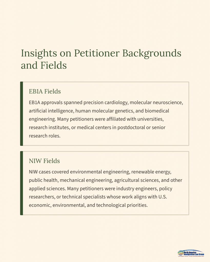 WeGreened Approval Statistics: Week of August 11, 2025 | Chen ...