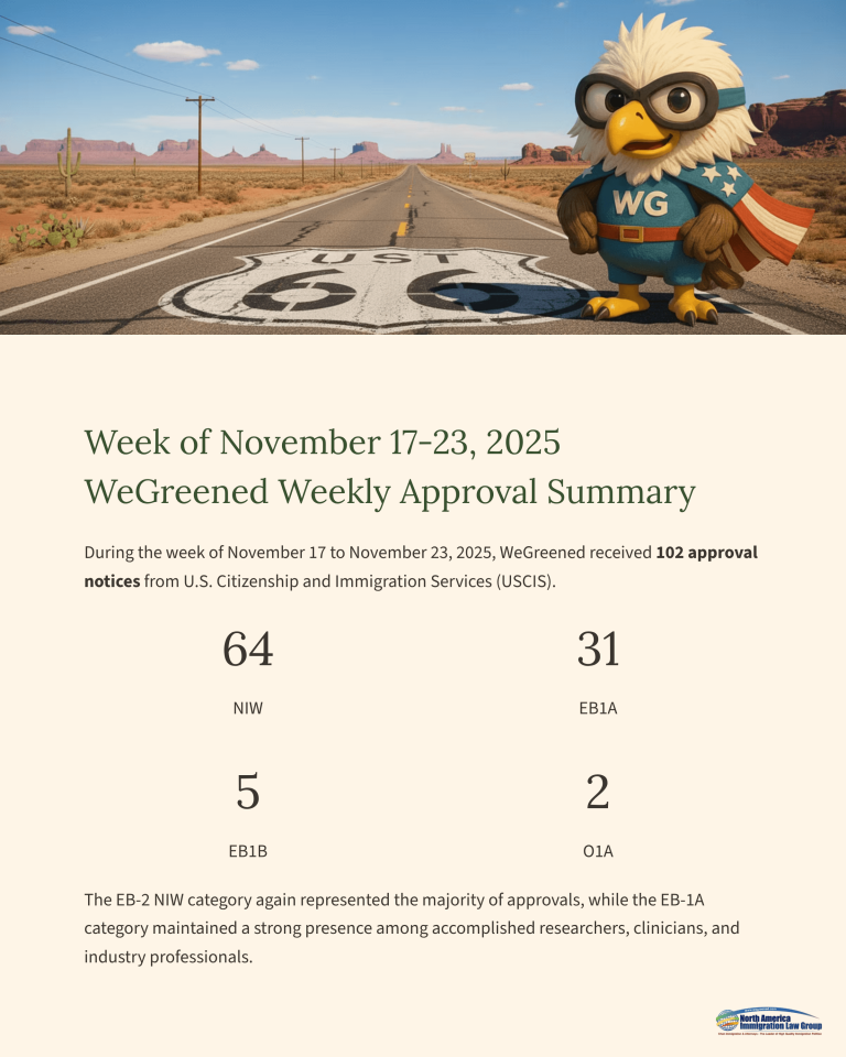 WeGreened Approval Statistics: Week of November 17, 2025 | Chen ...
